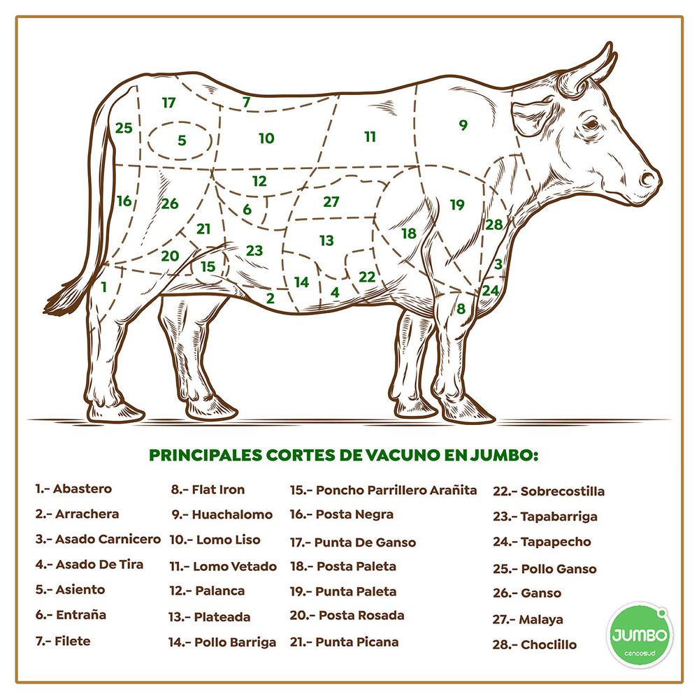 Bistec posta negra cat v kg | Jumbo.cl - spidcl